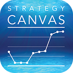 Blue Ocean Mobile Apps | Strategy Canvas | Leadership Canvas